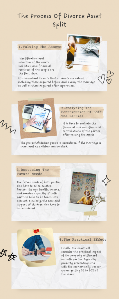 How Are Assets Divided In A Divorce Australia? | 2024 Guide